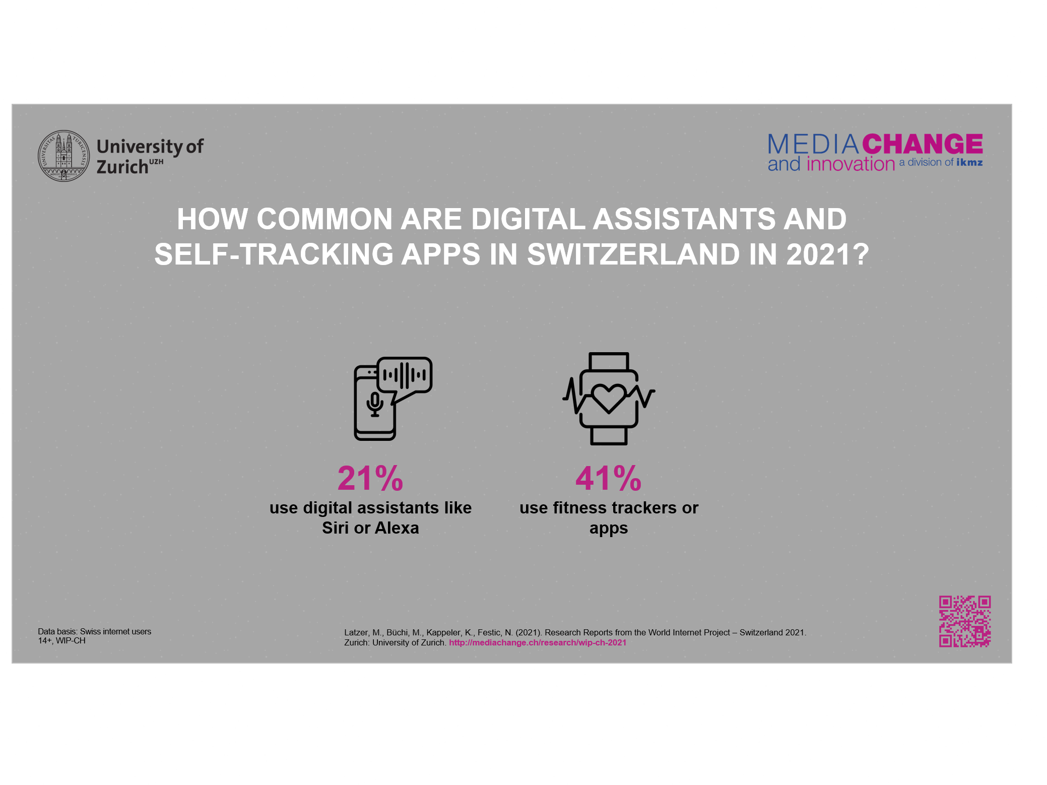 World Internet Project – Switzerland 2021 (WIP-CH 2021) - Media Change ...